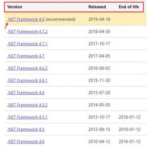 [4 Ways] There is a .NET Framework File Missing On Windows 11/10/8