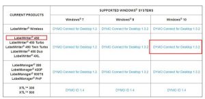 Full Guide: Download and Update DYMO LabelWriter 450 Driver